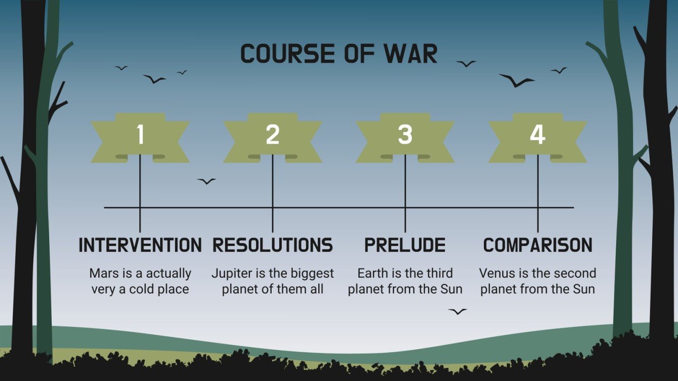 The Korean War History Lesson | Google Slides & PowerPoint