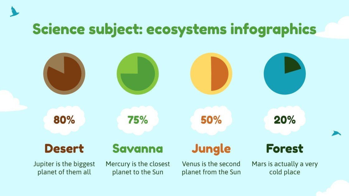 Science: Ecosystems Infographics | Google Slides & PowerPoint