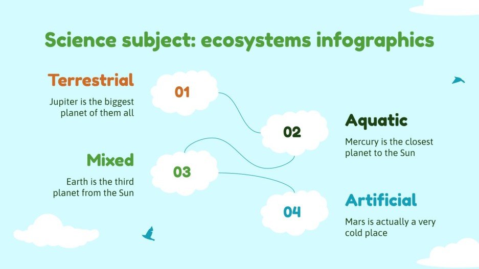 Science: Ecosystems Infographics | Google Slides & PowerPoint