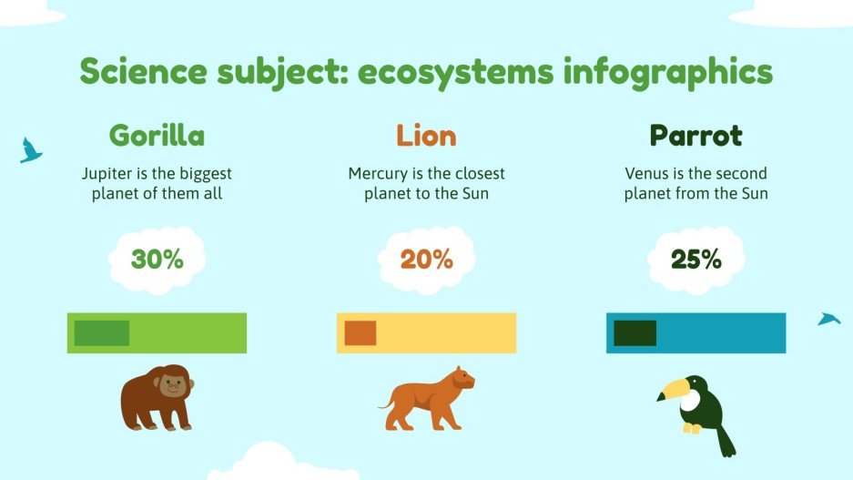 Science: Ecosystems Infographics | Google Slides & PowerPoint