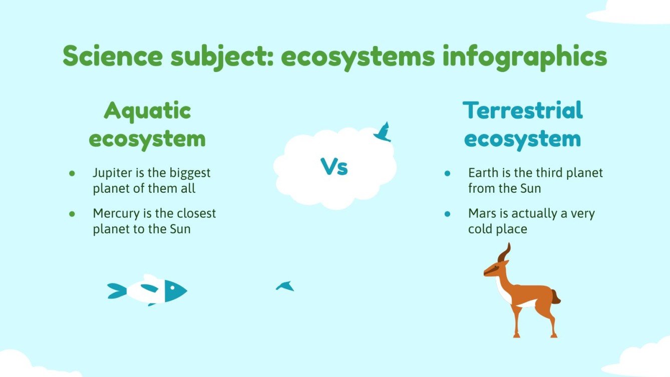 Science: Ecosystems Infographics | Google Slides & PowerPoint
