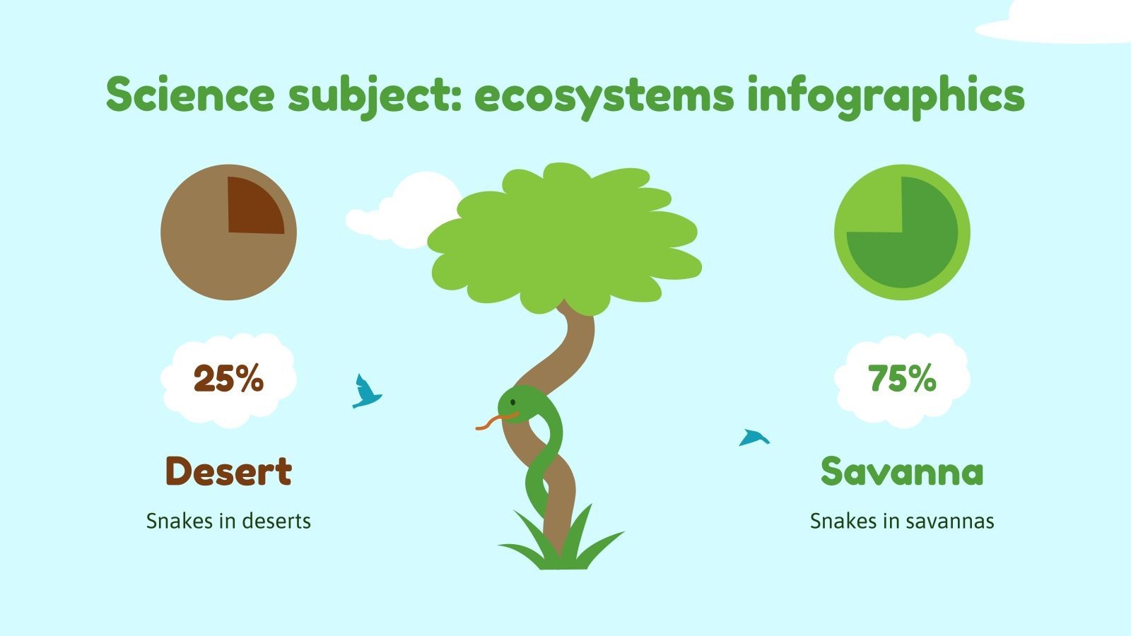 Science: Ecosystems Infographics | Google Slides & PowerPoint