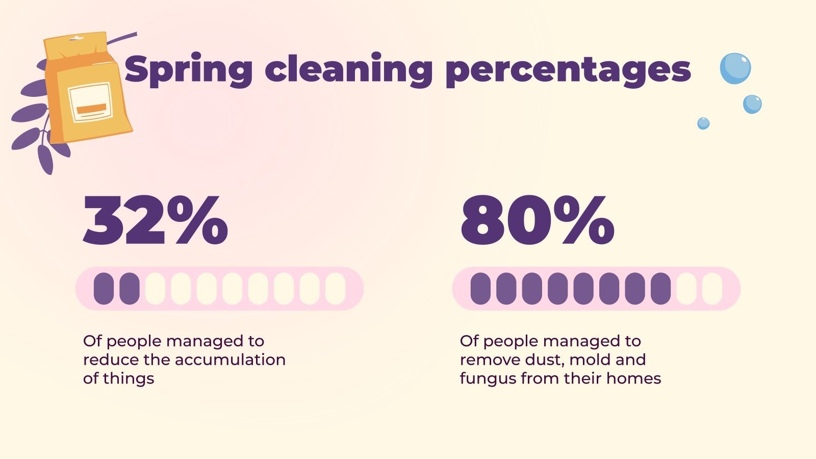 Spring Cleaning! | Google Slides and PowerPoint