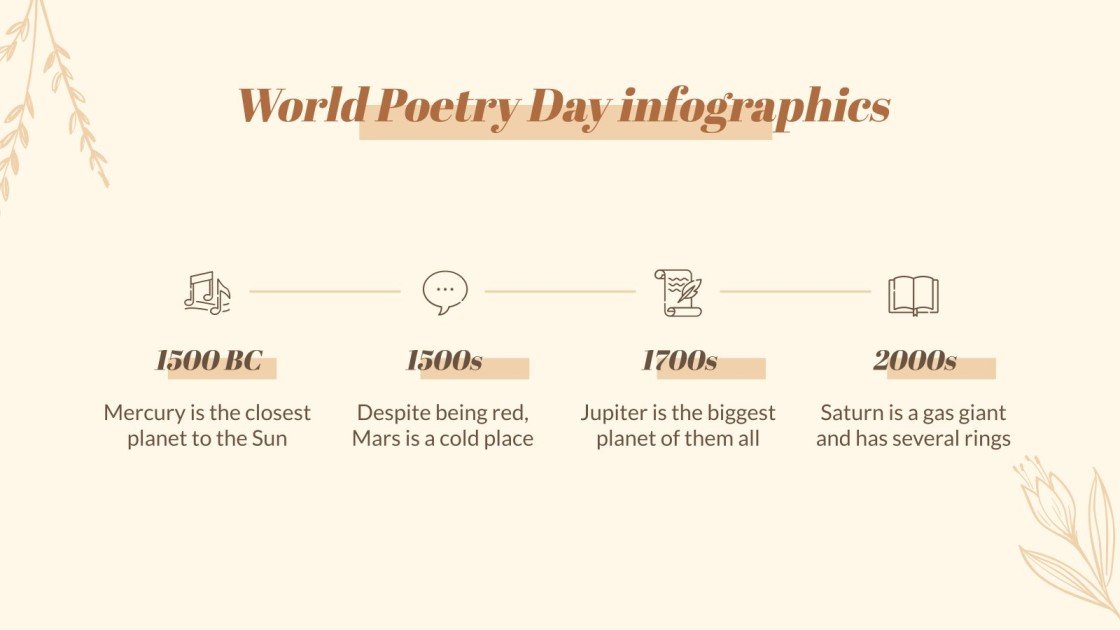 World Poetry Day Infographics | Google Slides & PowerPoint