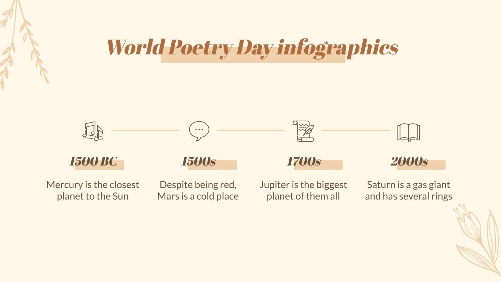 World Poetry Day Infographics | Google Slides & PowerPoint