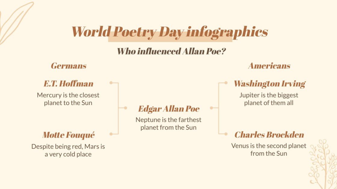 World Poetry Day Infographics | Google Slides & PowerPoint