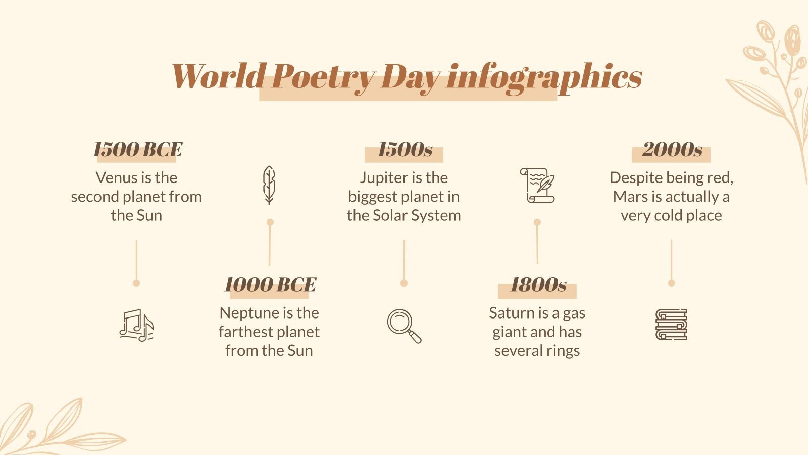 World Poetry Day Infographics | Google Slides & PowerPoint