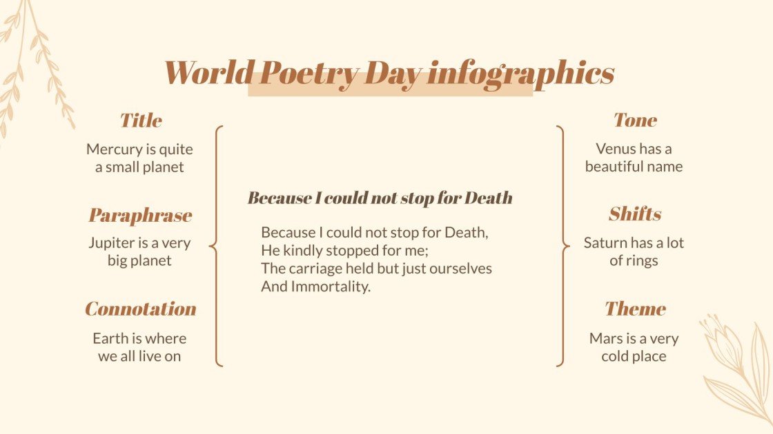 World Poetry Day Infographics | Google Slides & PowerPoint