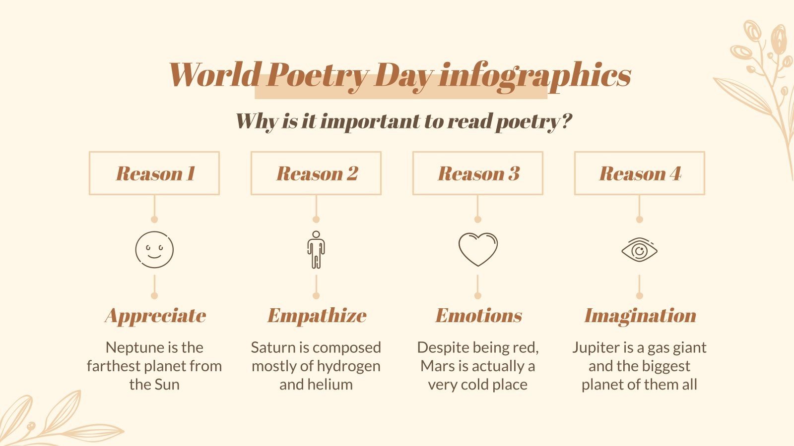 World Poetry Day Infographics | Google Slides & PowerPoint