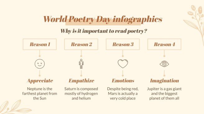 World Poetry Day Infographics | Google Slides & PowerPoint