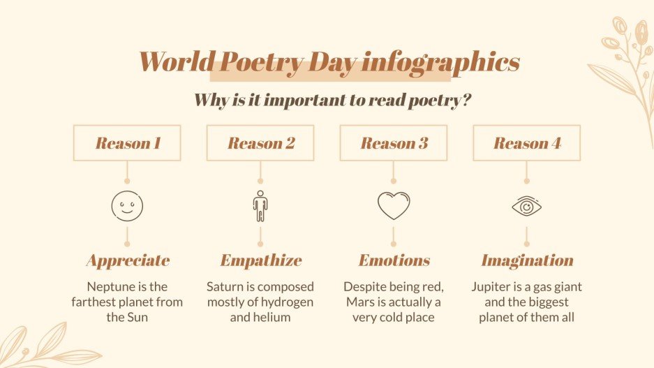 World Poetry Day Infographics | Google Slides & PowerPoint