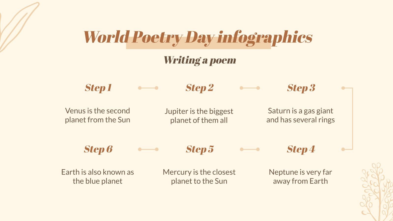 World Poetry Day Infographics | Google Slides & PowerPoint