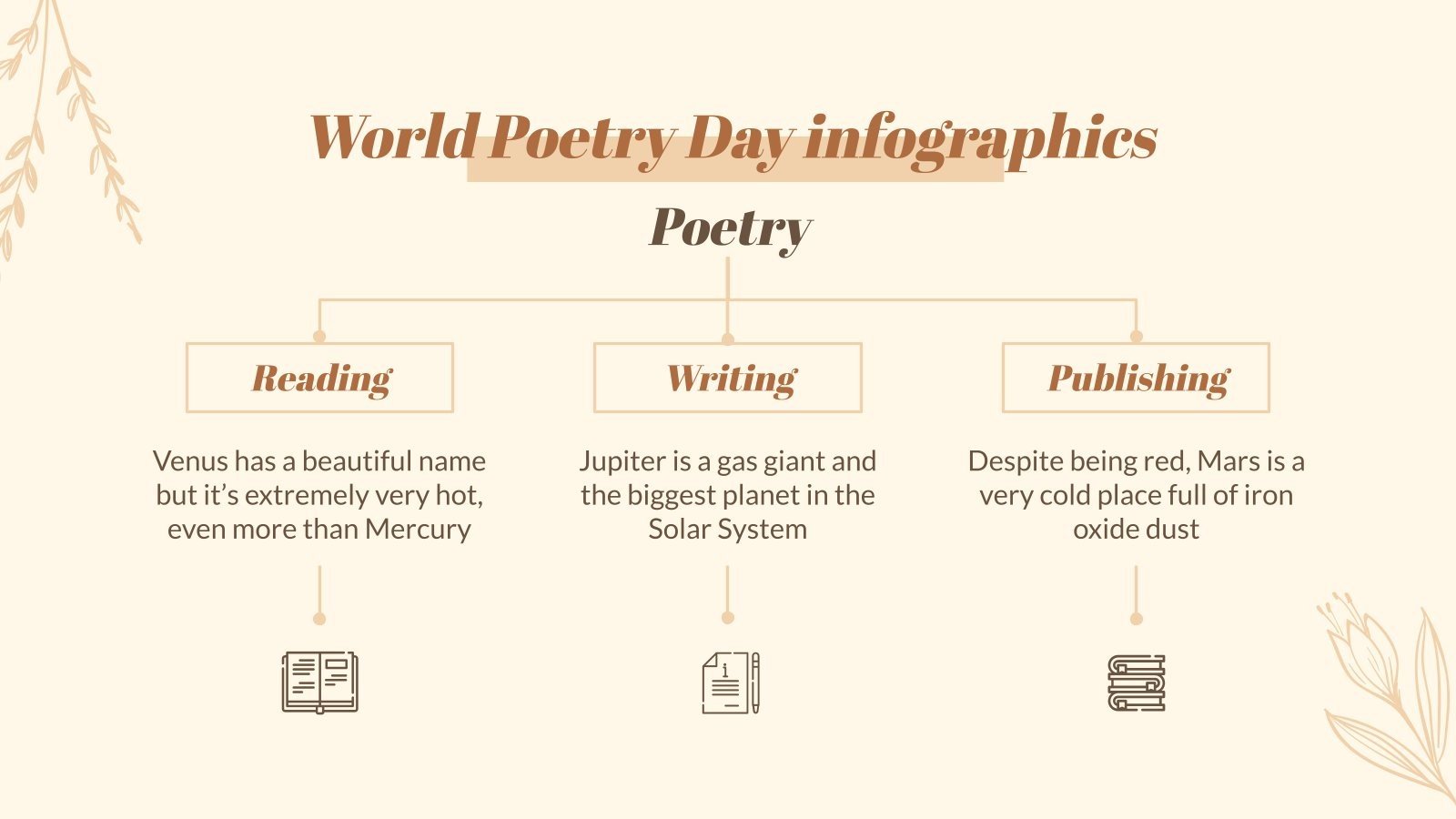 World Poetry Day Infographics | Google Slides & PowerPoint