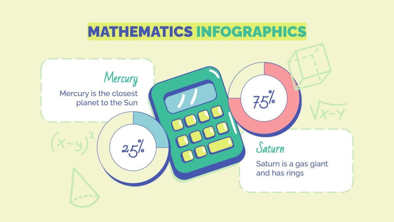 Mathematics for High School: Algebra II Infographics