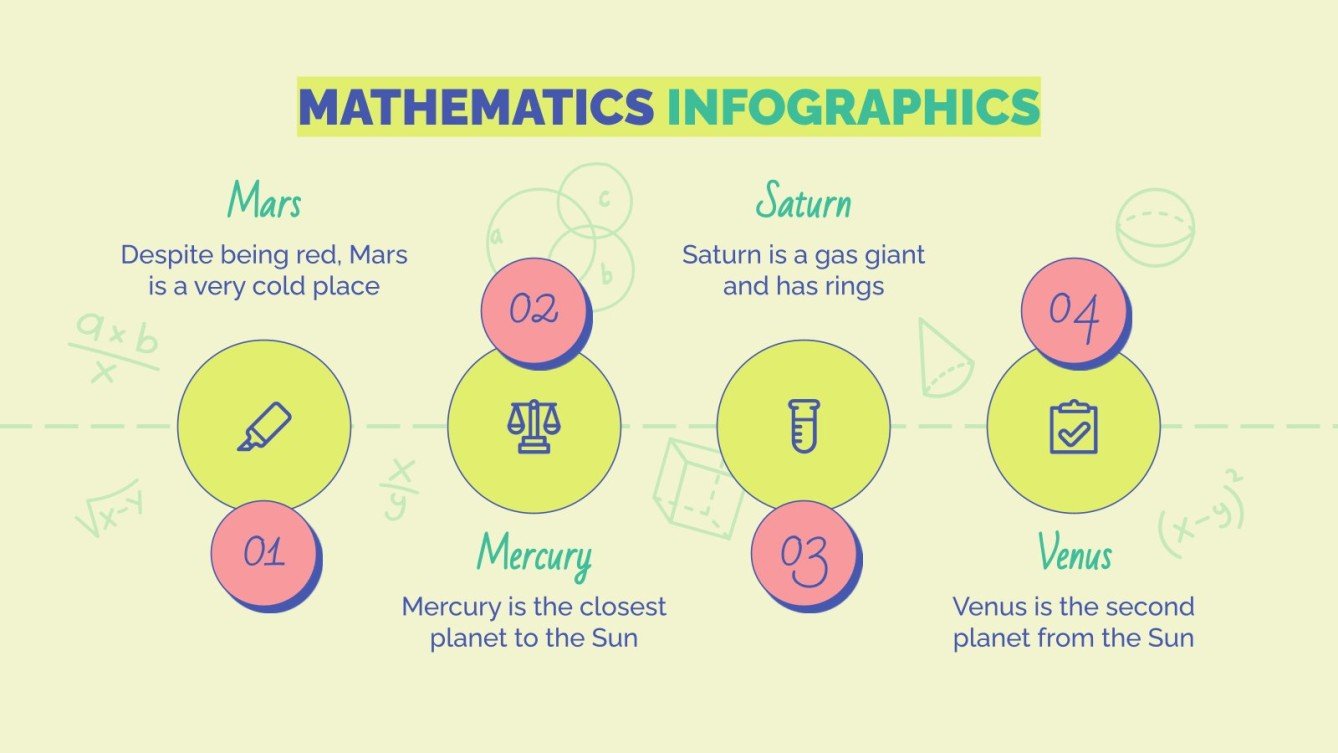 Mathematics for High School: Algebra II Infographics