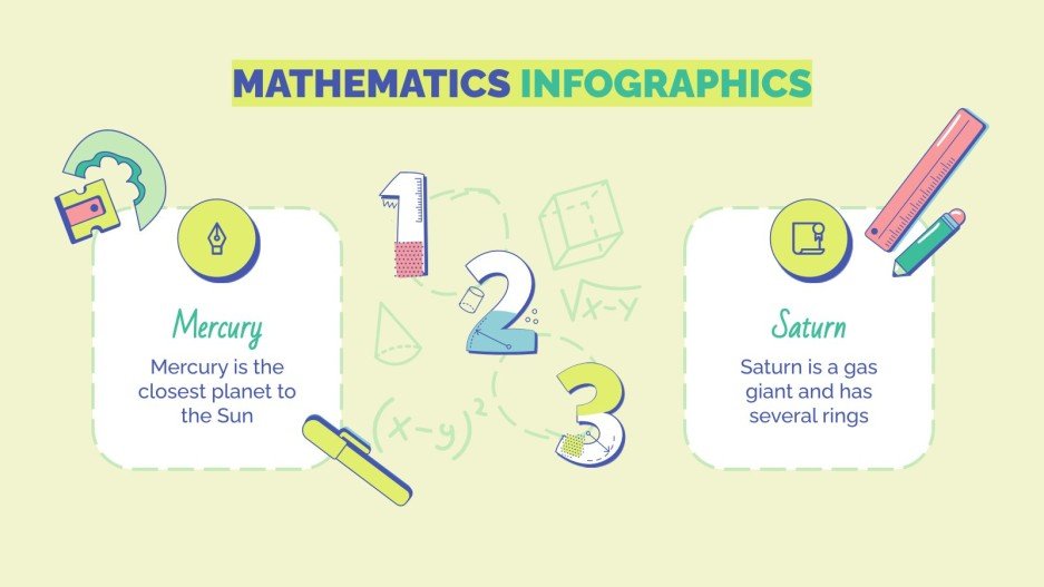 Mathematics for High School: Algebra II Infographics