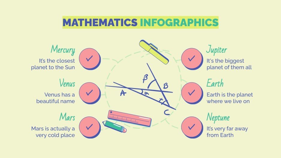 Mathematics for High School: Algebra II Infographics