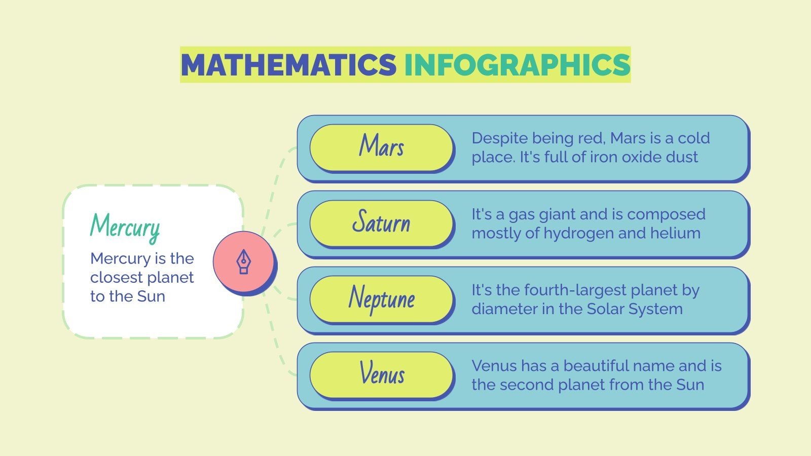 Mathematics for High School: Algebra II Infographics