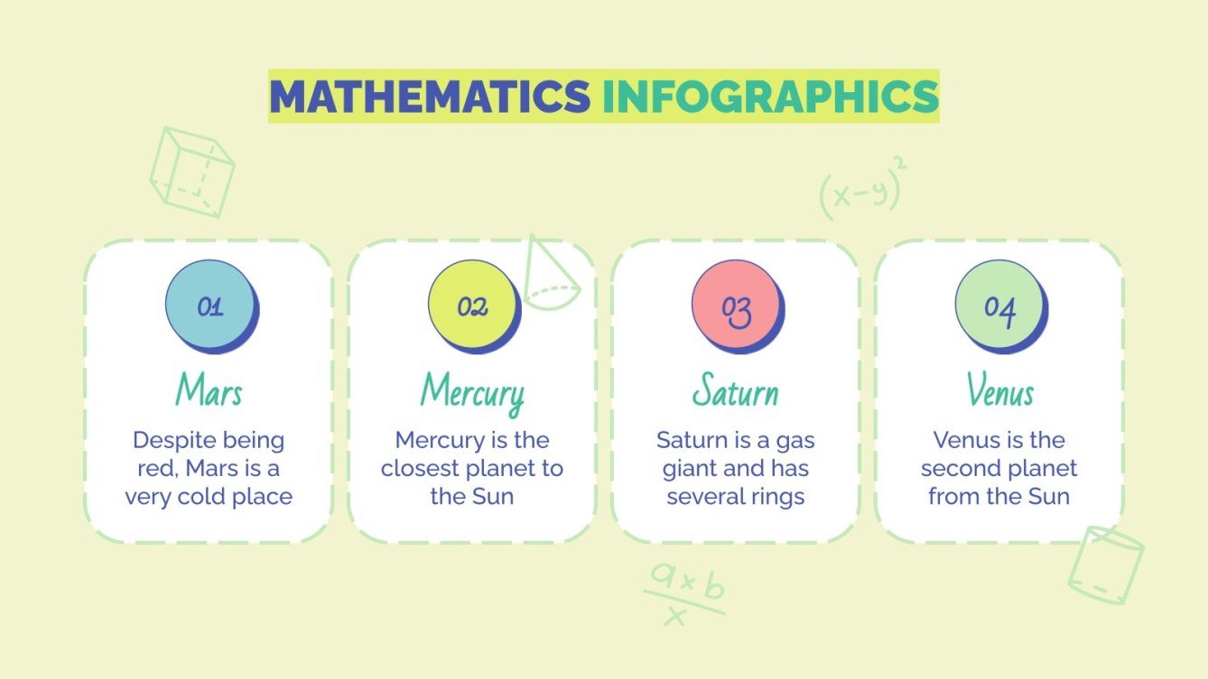 Mathematics for High School: Algebra II Infographics