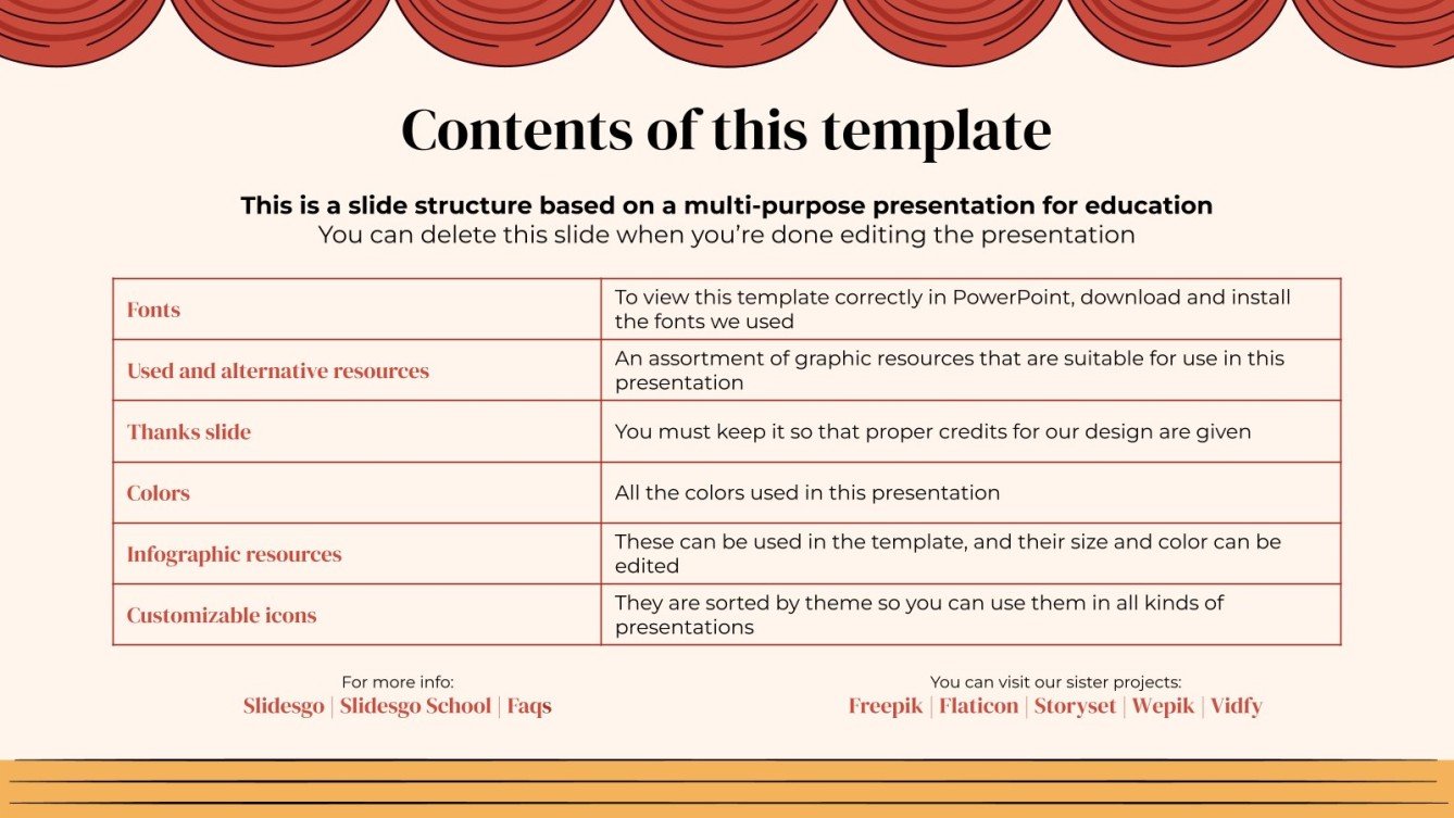 Performing Arts Subject for Middle School: Theater Arts