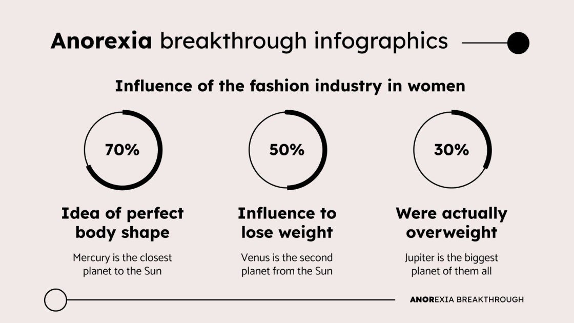 Anorexia Breakthrough Infographics | Google Slides & PPT