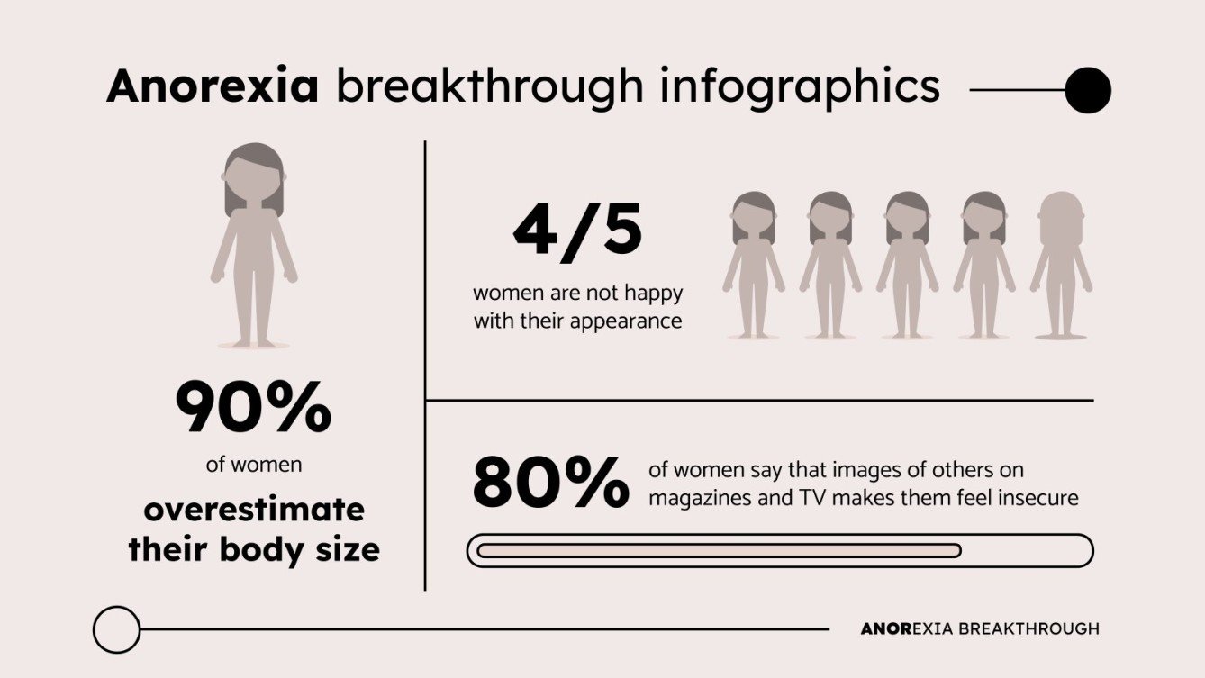 Anorexia Breakthrough Infographics | Google Slides & PPT