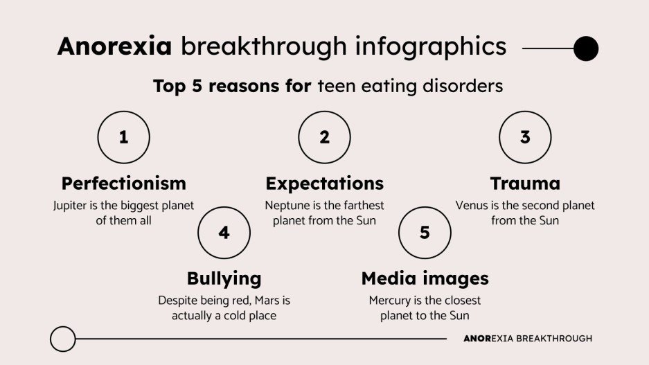 Anorexia Breakthrough Infographics | Google Slides & PPT