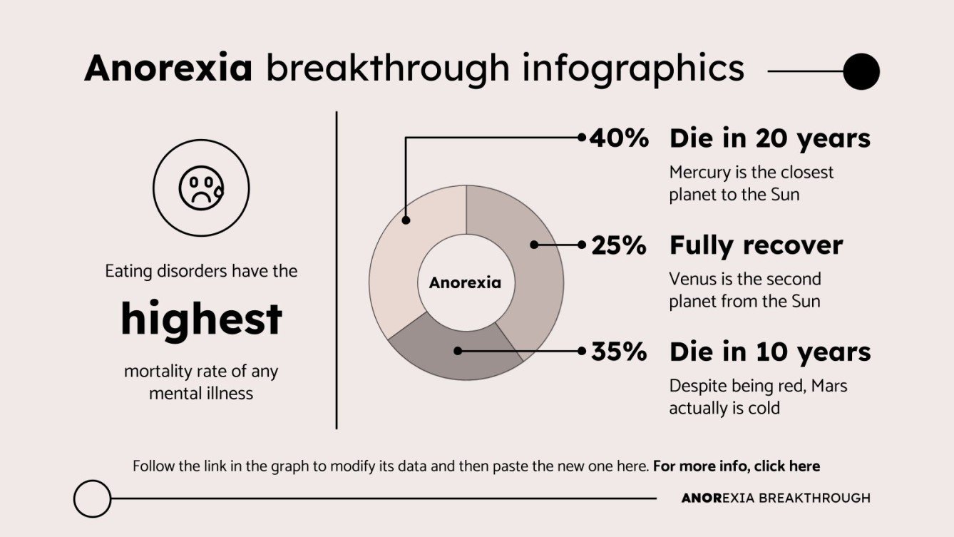 Anorexia Breakthrough Infographics | Google Slides & PPT