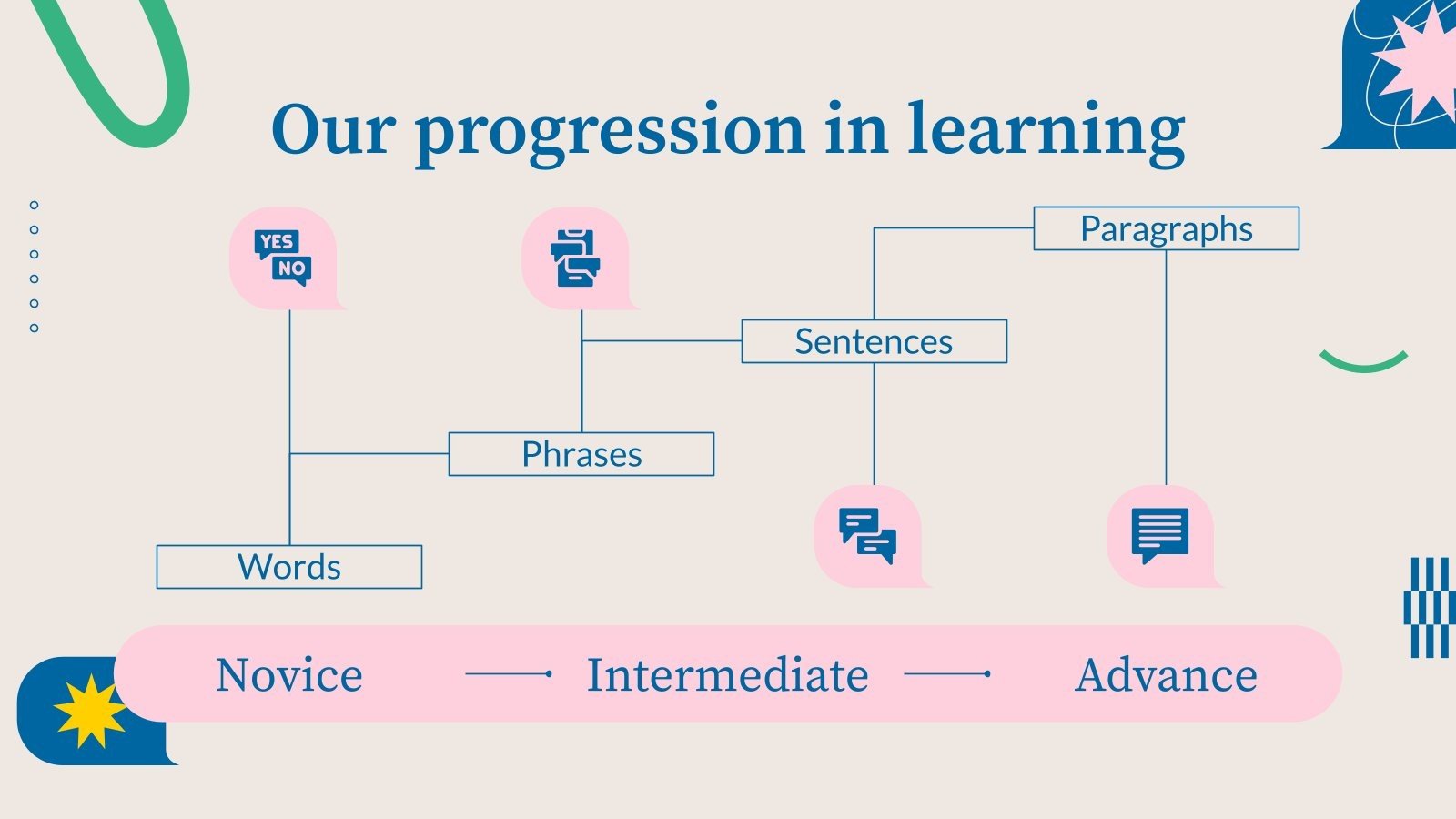 Interpersonal Communication Lesson for Elementary