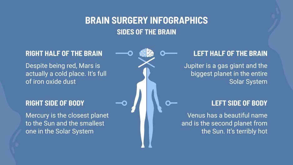 Brain Surgery Infographics | Google Slides & PowerPoint
