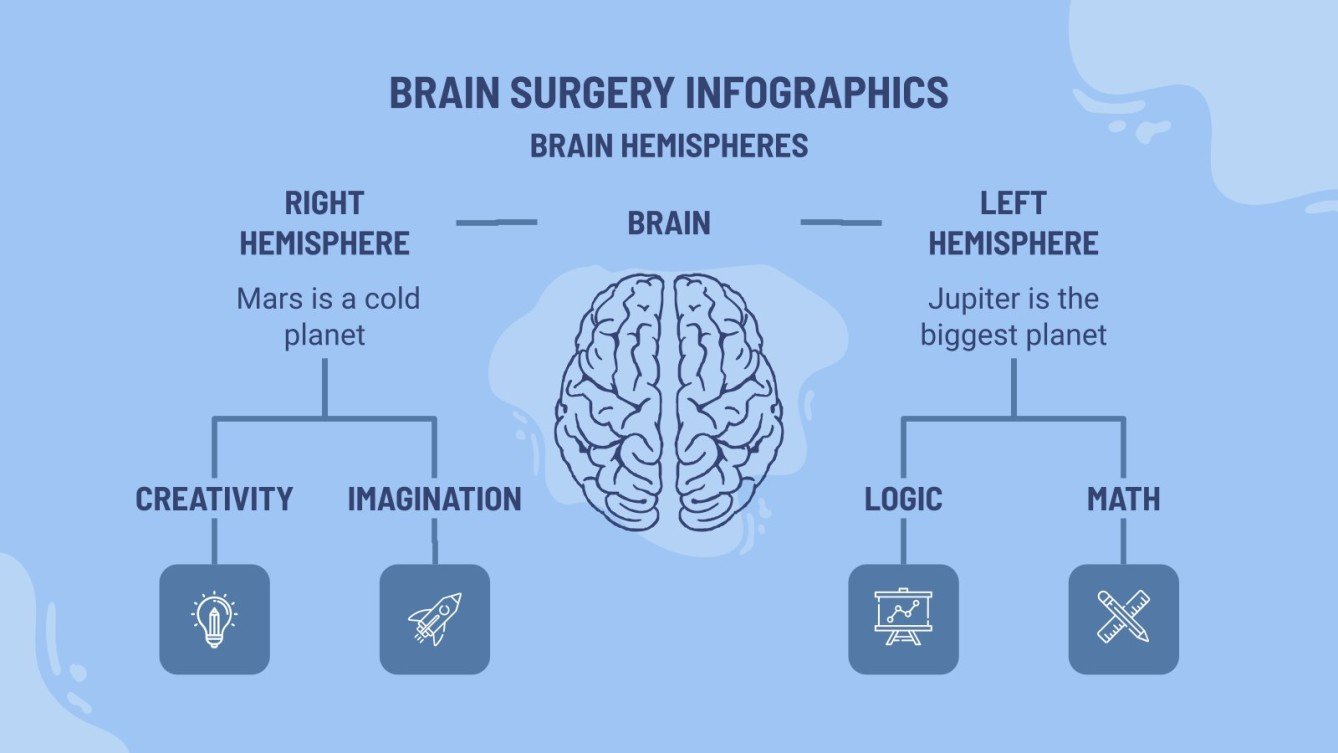 Brain Surgery Infographics | Google Slides & PowerPoint