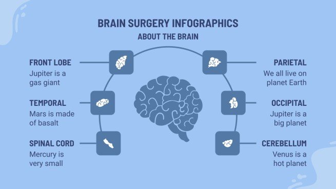 Infográficos sobre cirurgia cerebral | Google Slides e PPT