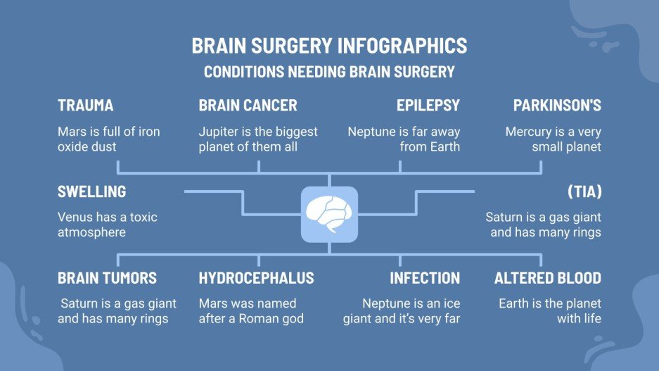 Brain Surgery Infographics | Google Slides & PowerPoint