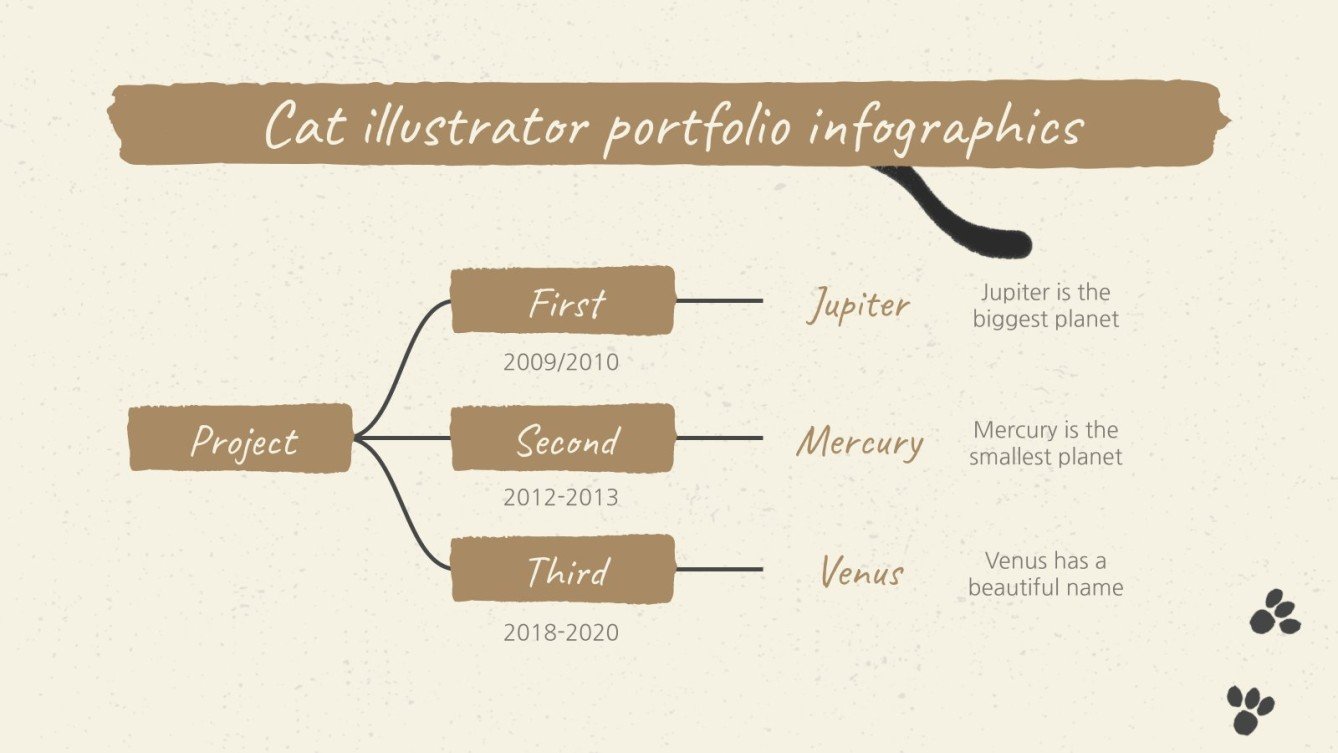 Cat Illustrator Portfolio Infographics | Google Slides & PPT