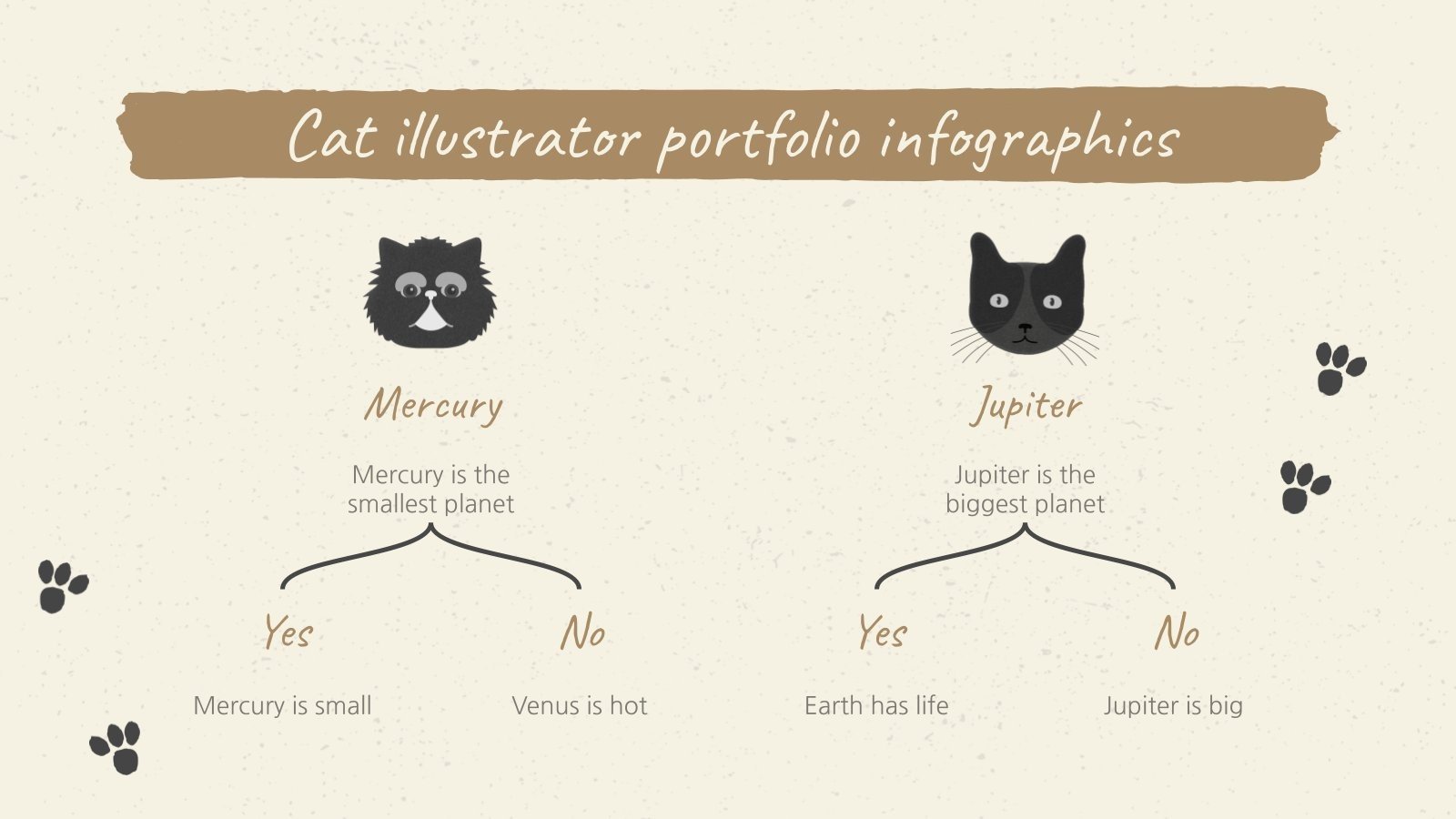 Cat Illustrator Portfolio Infographics | Google Slides & PPT