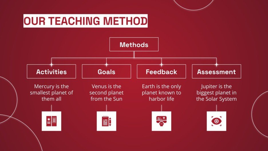 Academy of Espionage: How to Become a Spy | Google Slides