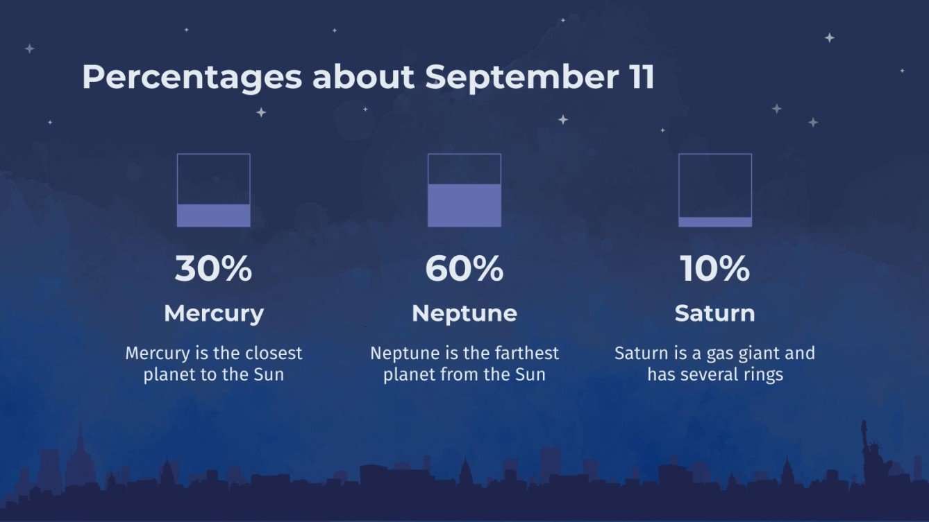 September 11 Remembrance Day | Google Slides & PPT template
