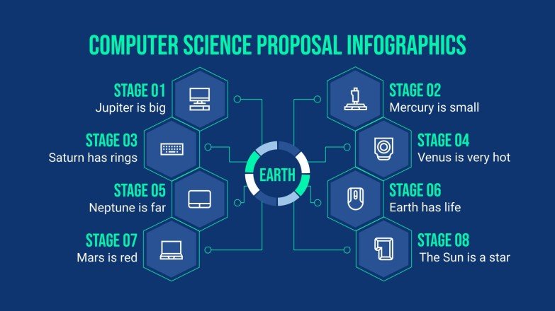 Computer Science Proposal Infographics | Google Slides & PPT