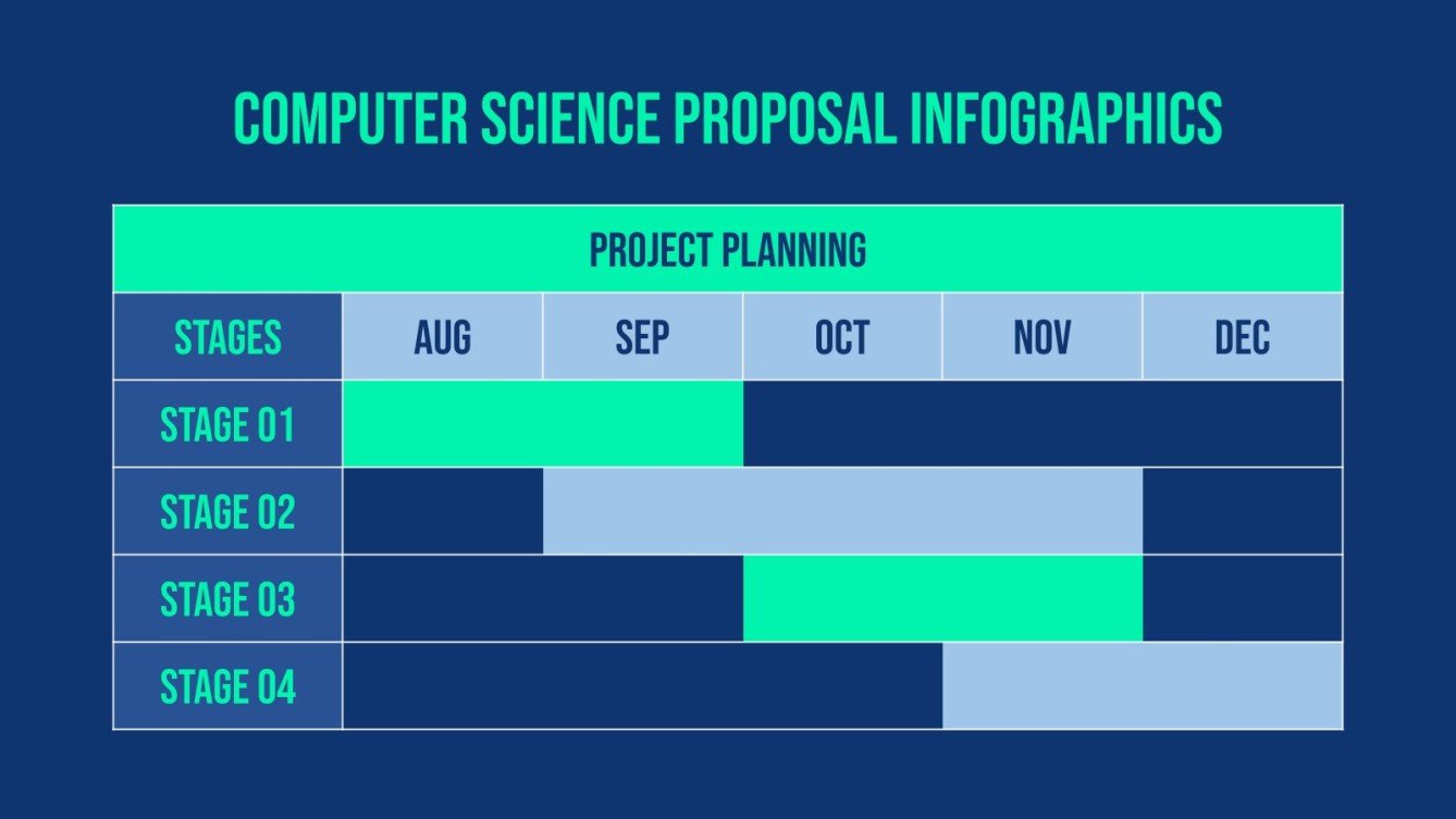 Computer Science Proposal Infographics | Google Slides & PPT