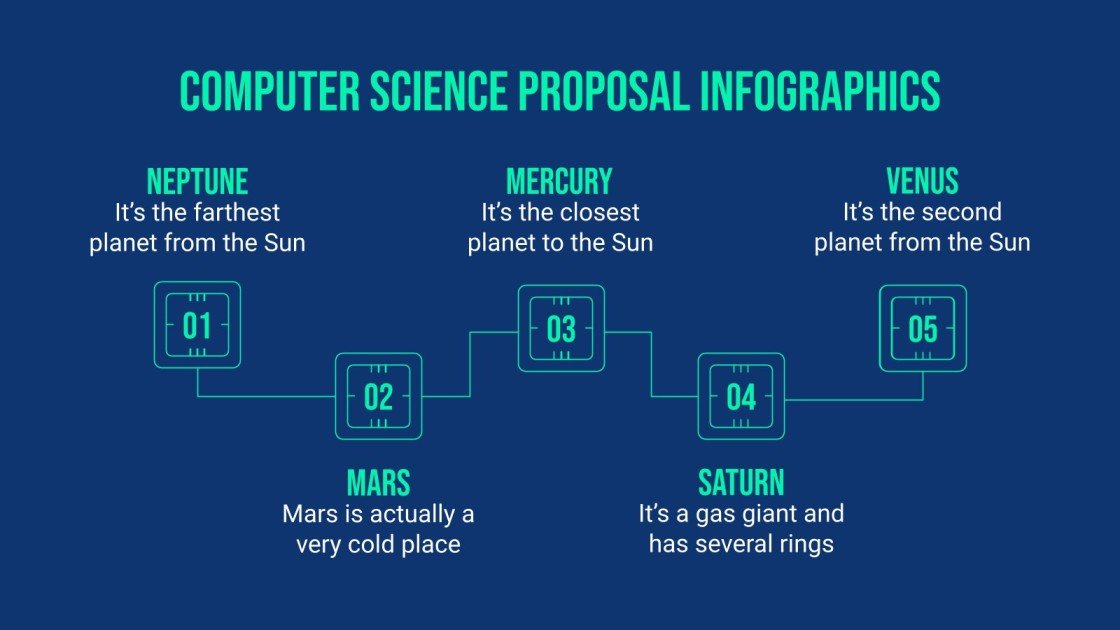 Infografías de propuesta de proyecto informático