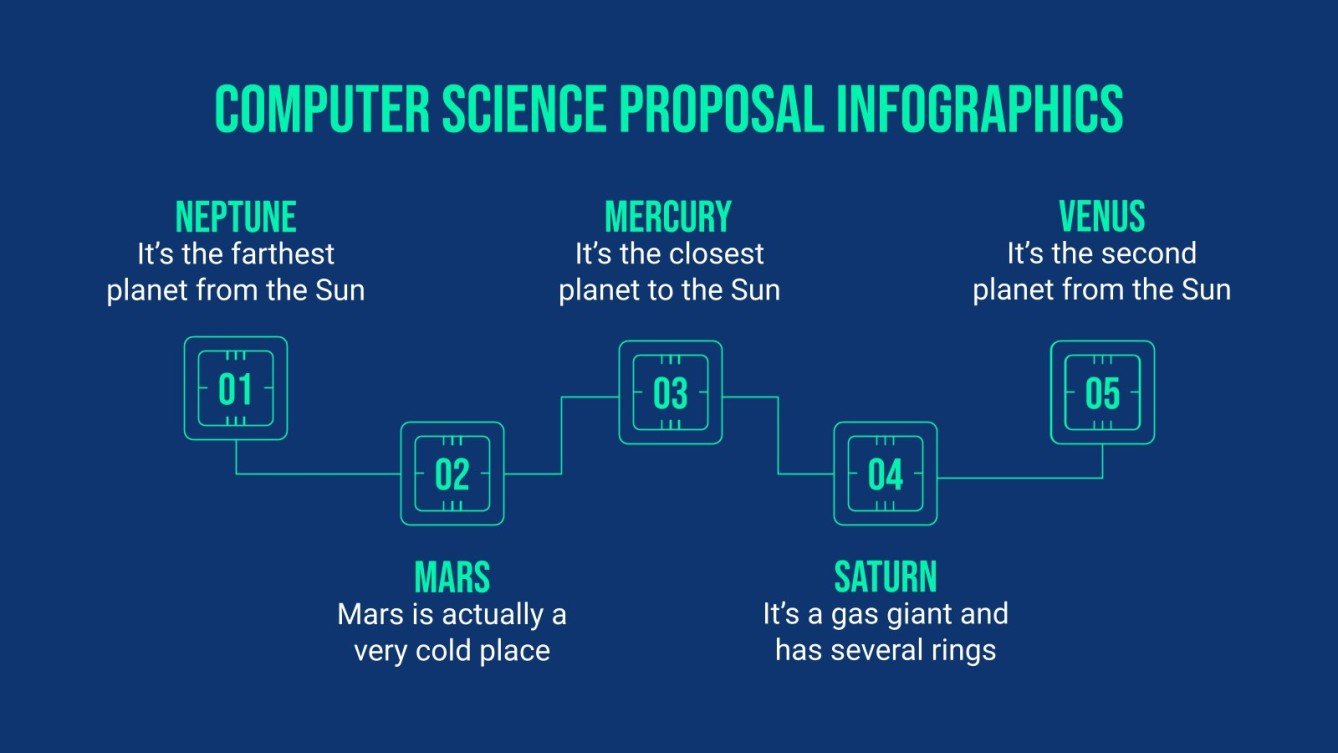 Computer Science Proposal Infographics | Google Slides & PPT