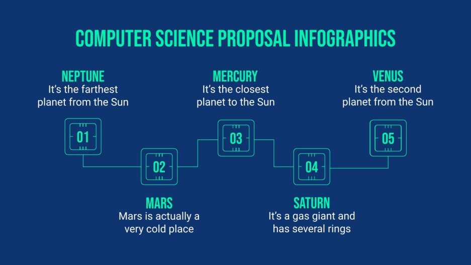 Computer Science Proposal Infographics | Google Slides & PPT
