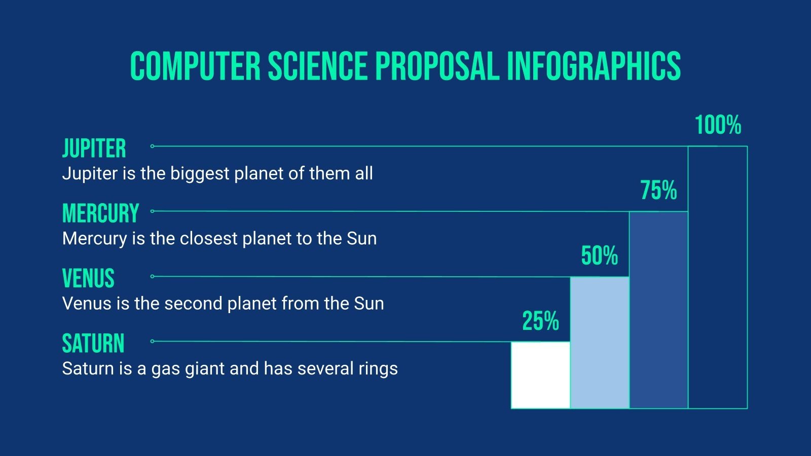 Computer Science Proposal Infographics | Google Slides & PPT