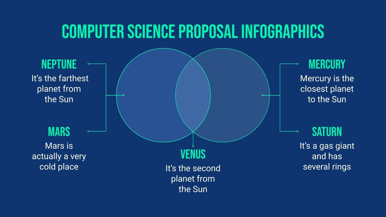 Computer Science Proposal Infographics | Google Slides & PPT