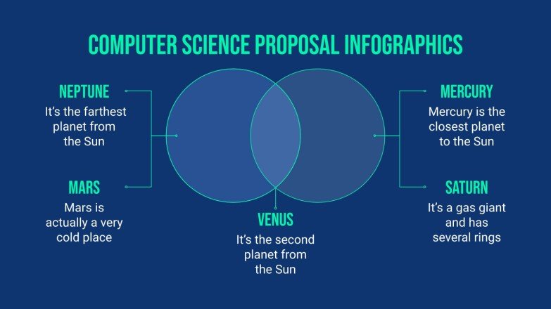 Computer Science Proposal Infographics | Google Slides & PPT