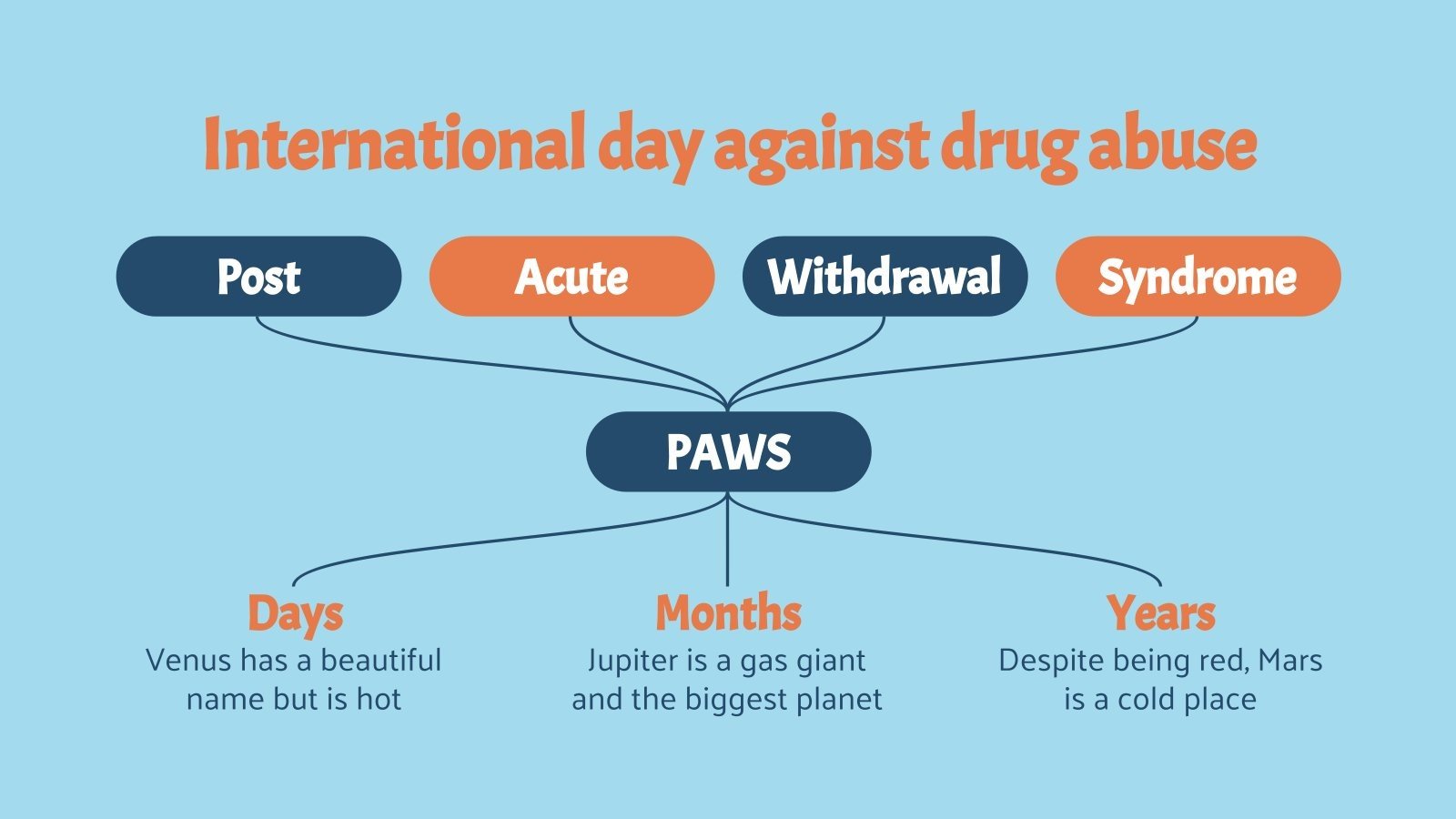 International Day Against Drug Abuse Infographics