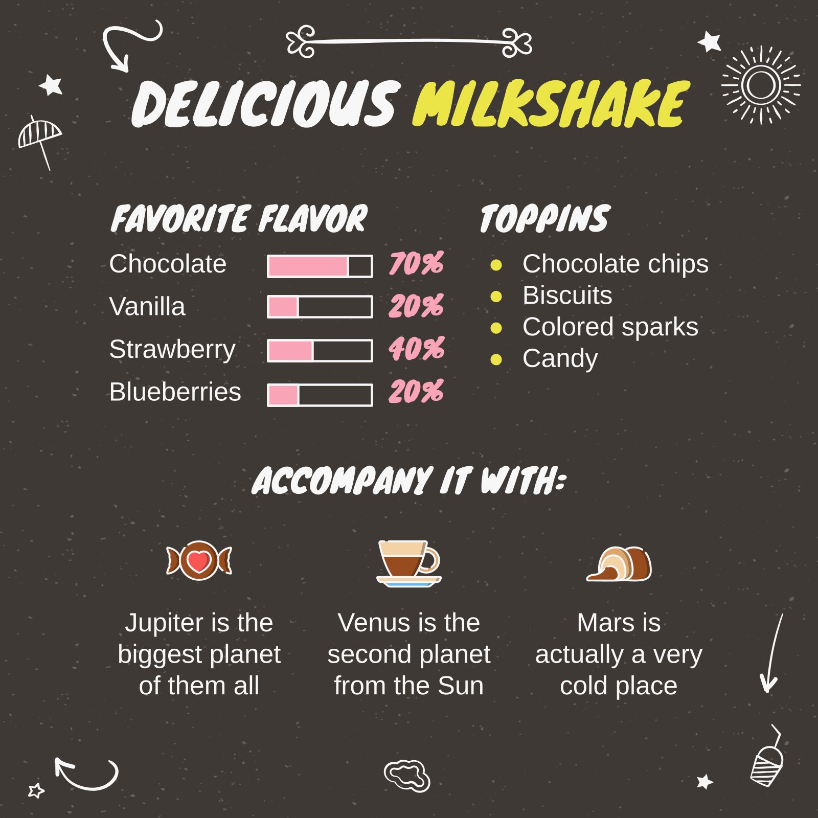 Publications IG pour la Journée du milk-shake au chocolat