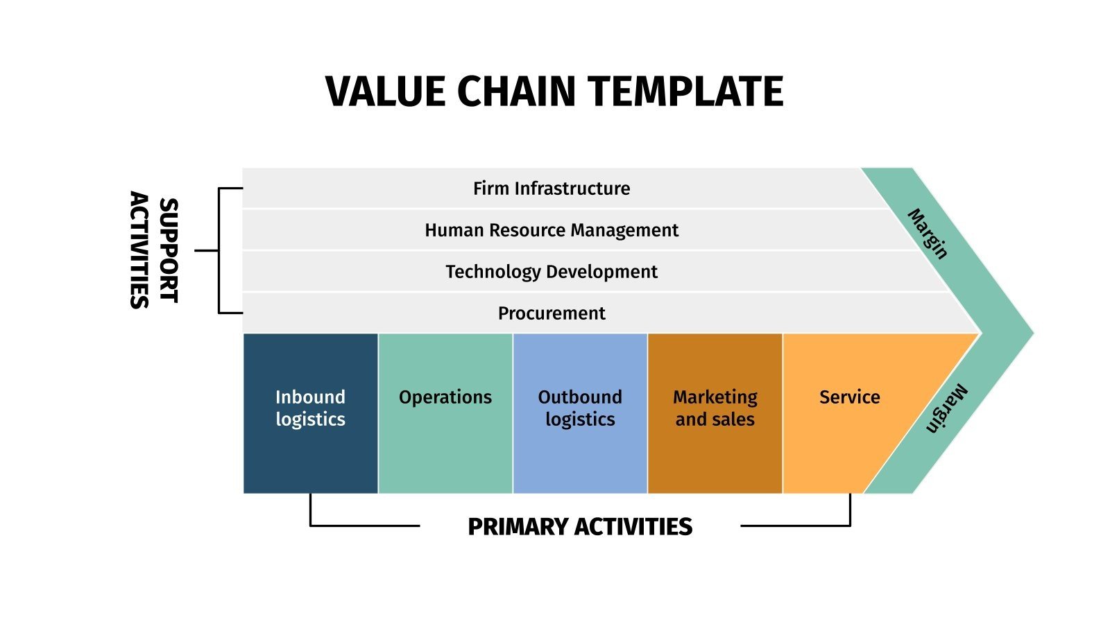 Value Chain for Google Slides & PowerPoint
