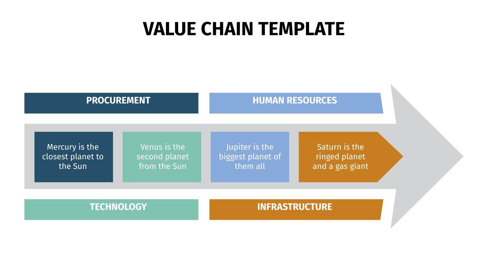 Value Chain for Google Slides & PowerPoint
