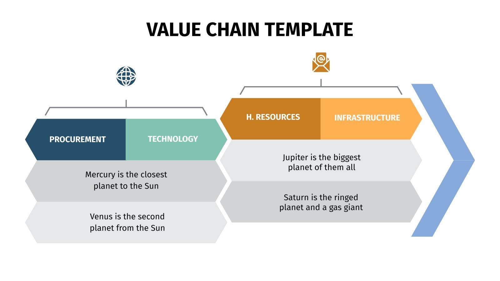 Value Chain for Google Slides & PowerPoint